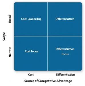 The 15 Minute Business Plan: Business Model Canvas for Validating Your ...