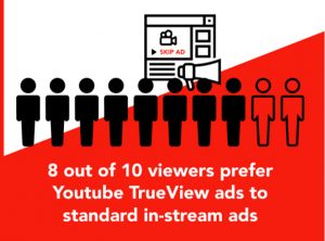 307 Social Media Marketing Statistics You Need to Know in 2021