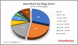 What is a Blog? – The Definition of Blog, Blogging, and Blogger