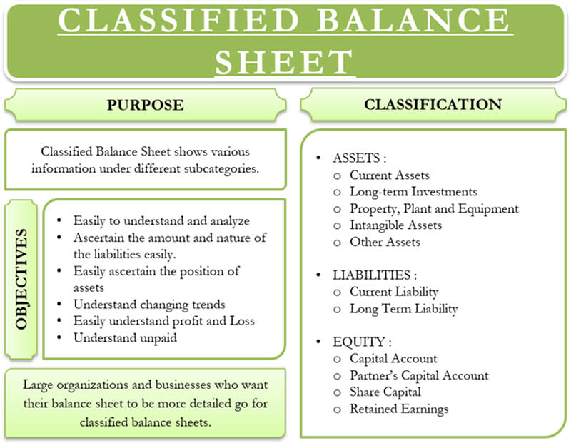 Balance Sheet Vs Income Statement What s The Difference 2022 Balance Sheet Vs Income Statement What s The Difference 2022