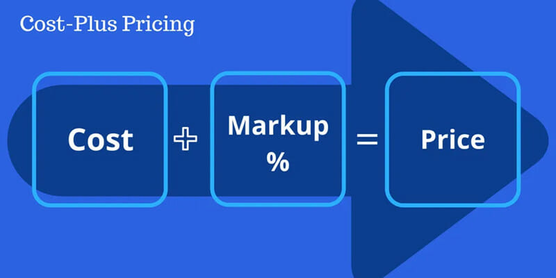 Pricing Strategies Guide How To Price Your Products For Profit 