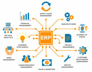 How Much Does an ERP System Cost? 2023 Pricing Guide