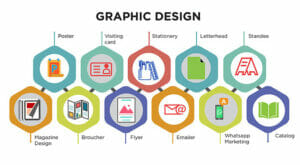 Design 101: What Is Graphic Design?