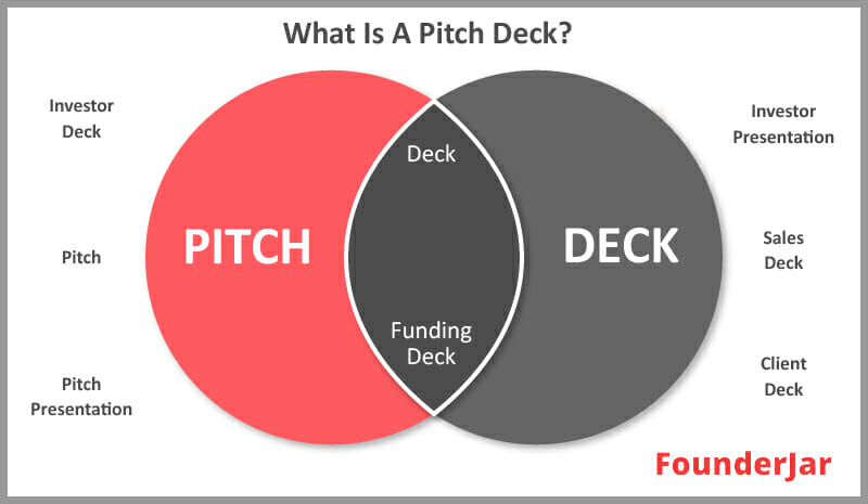 How To Make A Pitch Deck Vakilsearch Vrogue