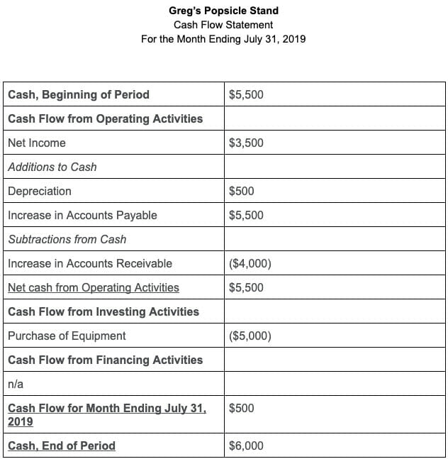 How To Write A Business Plan In 9 Steps Template And Examples 