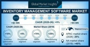 What Is Inventory Management Process? Flow, Challenges, Guide