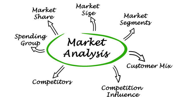 How To Write A Business Plan In 9 Steps Template And Examples 