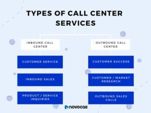 What is a Call Center? Definition, Structure, Team Functions
