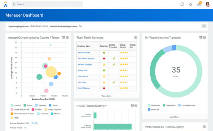 Workday Dashboard