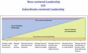 10 Most Common Leadership Styles (+ Self Assessment)