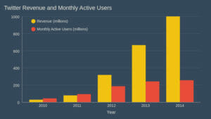 23 Best Data Visualization Tools of 2025 (with Examples)