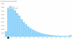 23 Best Data Visualization Tools of 2025 (with Examples)