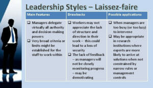 10 Most Common Leadership Styles (+ Self Assessment)