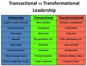 10 Most Common Leadership Styles (+ Self Assessment)