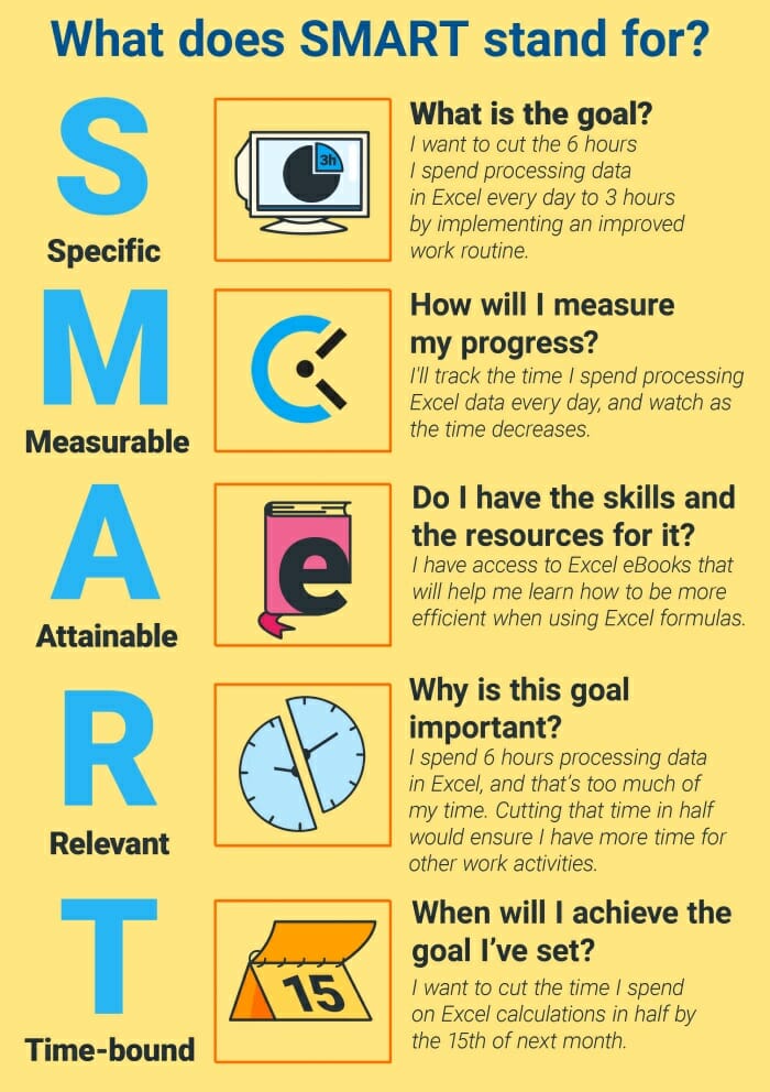 SMART Goals Definition And Powerful Examples FounderJar