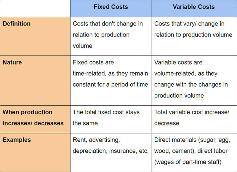 What Is Cost Accounting Definition Basics Examples 2023 