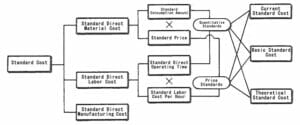 What is Cost Accounting? Definition, Basics, Examples