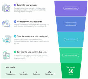 What is Service Marketing? Definition, Strategies, Examples