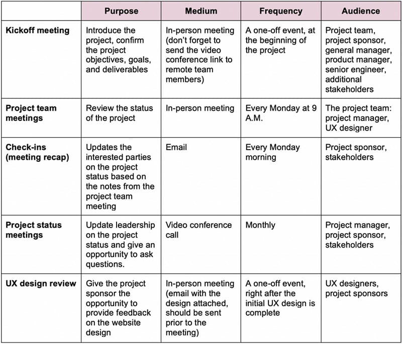 16 Types Of Projects Classification In Project Management
