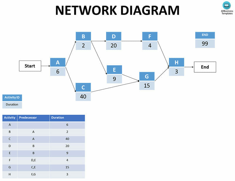 Haiku Look In Absurd Project Schedule Network Diagram Pankoubou fu fu