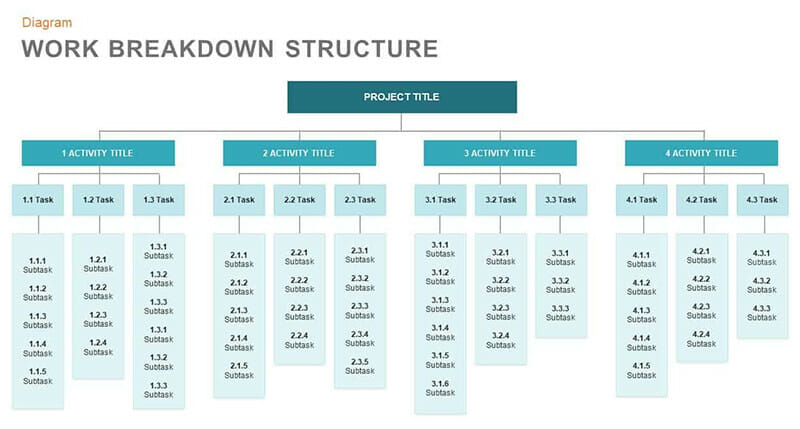 Agile Roadmaps Roadmapping Process Examples 2022 