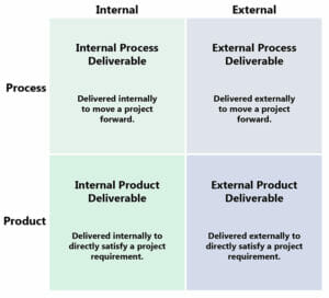 11 Project Management Principles for Successful Projects
