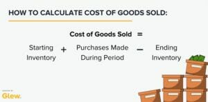 How to Calculate Cost of Goods Manufactured | FounderJar