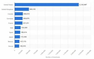 The Ultimate List of Twitch Statistics for 2025 | FounderJar