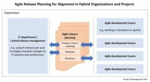 How to Create an Agile Release Plan (+ Planning Tips)