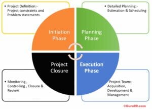 What Is a Project Sponsor? Defining This PM Role and Duties