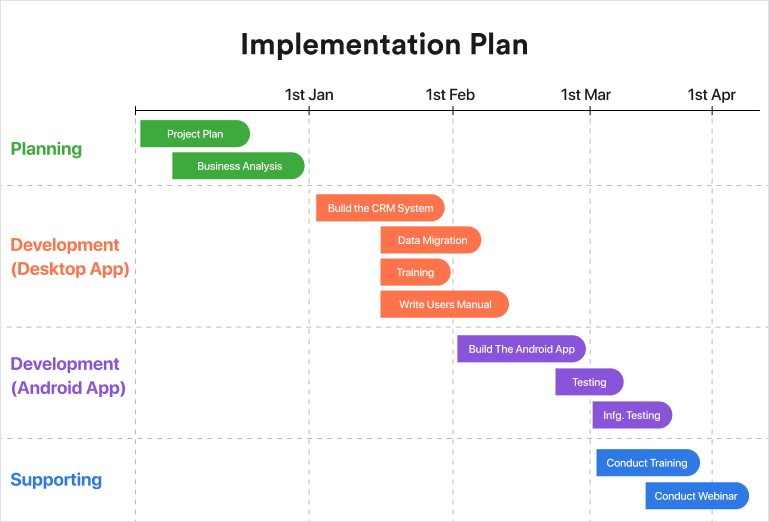What Is An Implementation Plan How Do I Create One