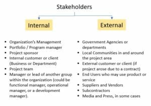 11 Project Management Challenges and How to Overcome Them