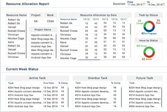 What is Resource Allocation? 12 Best Resource Allocation Tips What is Resource Allocation? 12 Best Resource Allocation Tips