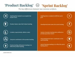 The 7 Scrum Artifacts: Definitions & Examples | FounderJar