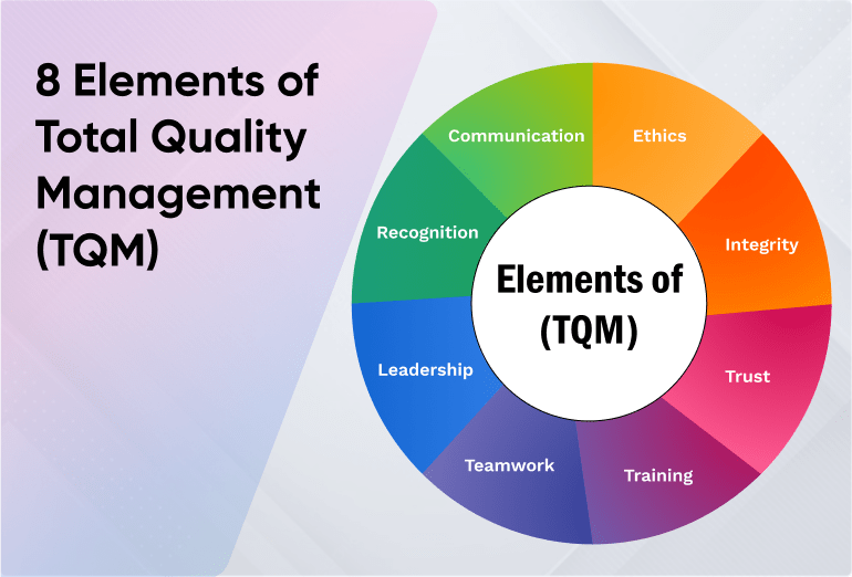 8 Key Elements Of Total Quality Management TQM For Success FounderJar