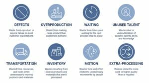 The Five Principles of Lean & How to Implement Them