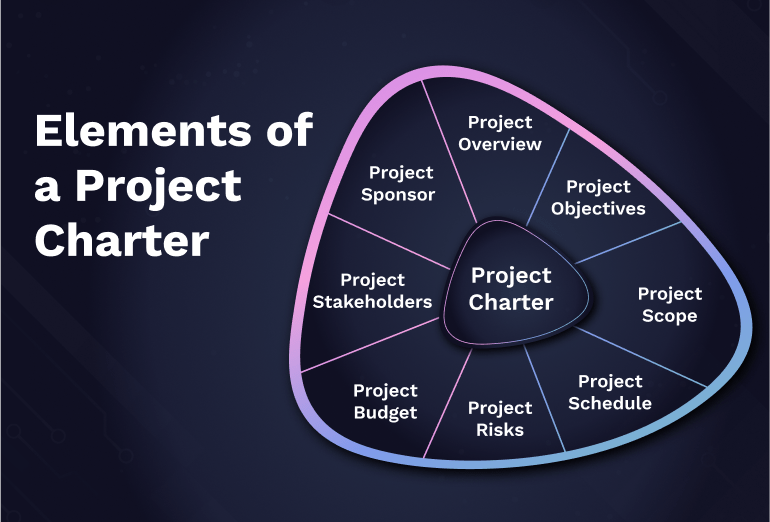Elements Of A Project Charter Full List Of Components
