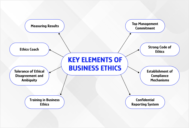 Business Ethics Articles 2024 Jena Nollie