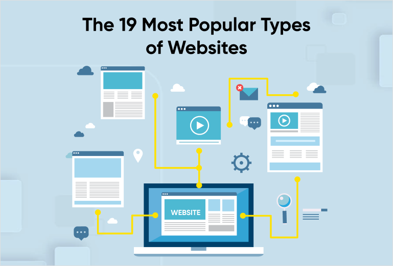 The 19 Most Popular Types Of Websites 2022 Report 