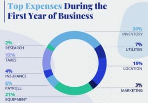 Job vs Business: Key Differences, Benefits, and The Right Choice