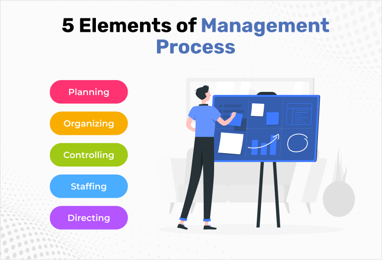 5 Elements Of Management Process FounderJar