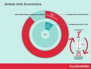 How to Calculate Unit Economics for Your Business | FounderJar
