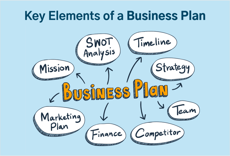 Business Planning