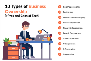 10 Types of Business Ownership (+Pros and Cons of Each) | FounderJar