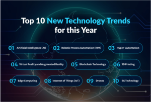 Top 10 New Technology Trends for 2025 | FounderJar