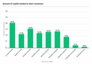 What is a Business Venture? With Examples + How to Start