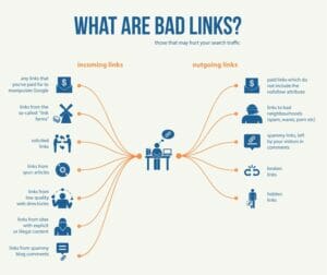 10 Types of Backlinks You Need to Know for SEO | FounderJar