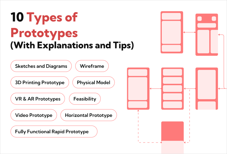 Prototype