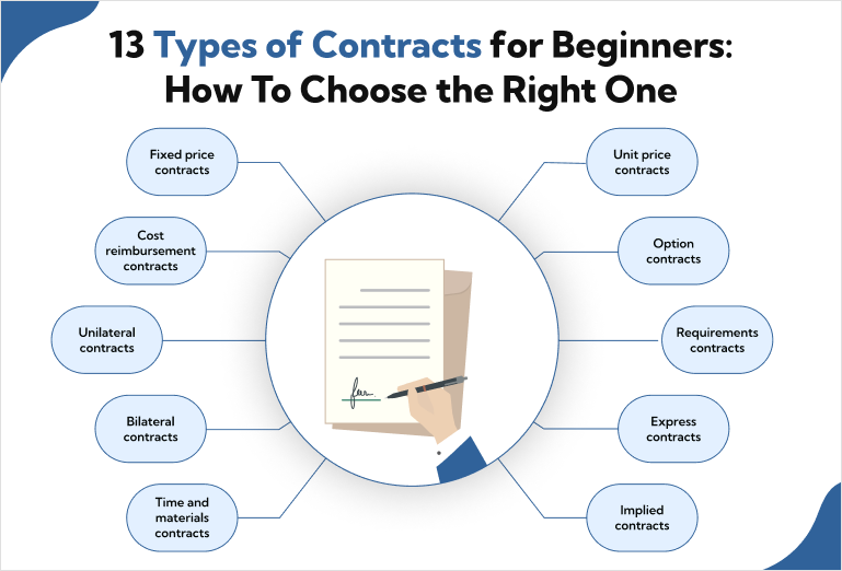 13 Types Of Contracts For Beginners How To Choose The Right One
