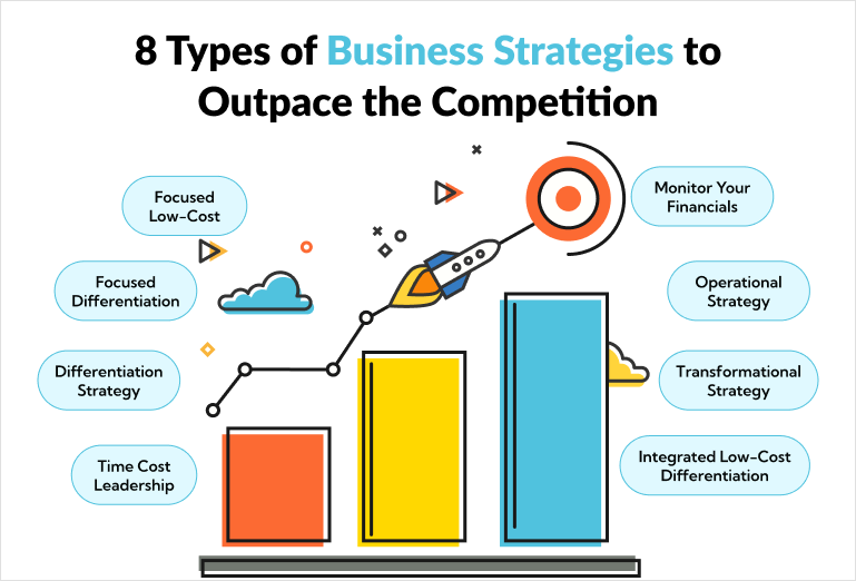 Business Strategy Differentiation